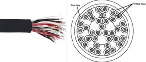 Multi Triad Cable/Twisted Triad Cable Suppliers -- Huadong